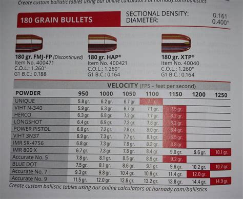 10mm Reloading Advice Grumpys Performance Garage