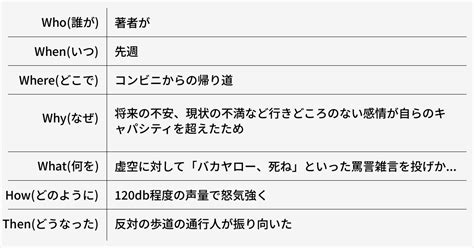 コンビニからの帰り道で大声で叫んだ 健常者エミュレータ事例集