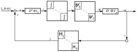 A Feedback Block Diagram Of The Interconnected Multirobot System With