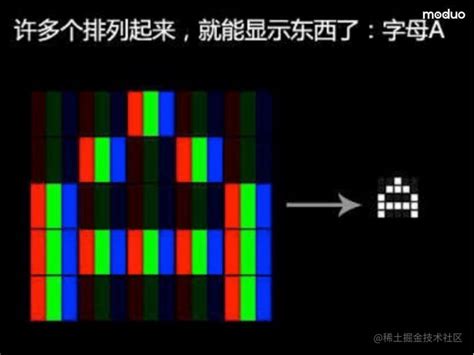 掌握web开发基础系列 物理像素、逻辑像素、css像素 掘金