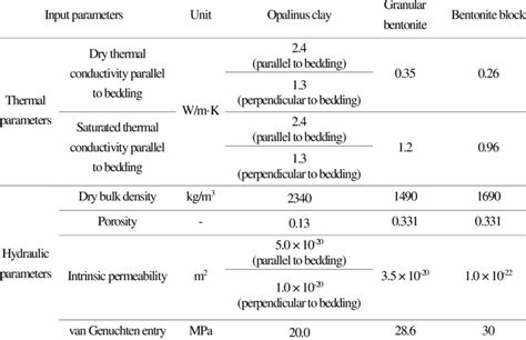 input variables commonly given to the participating teams in the task c