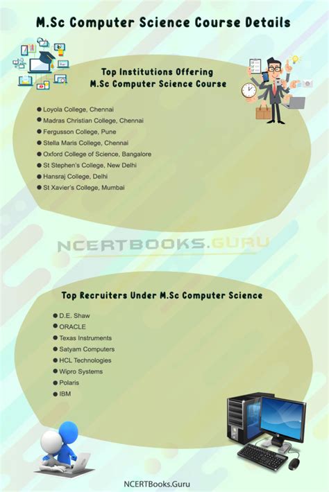M Sc Computer Science Course Details Admission Eligibility Fees Jobs