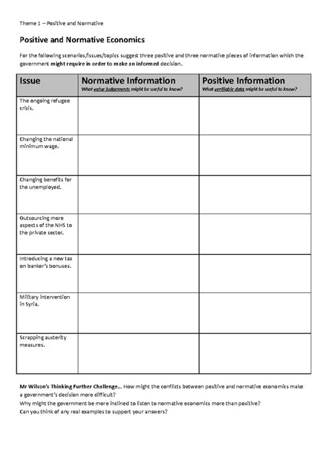 Positive Vs Normative Theme 1 Positive And Normative Positive And Normative Economics For
