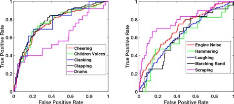 Figure 2 From Audio Event Detection Using Weakly Labeled Data