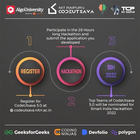 Turing Club Of Programmers Nitrr Gourav Banik