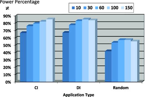 Power Saving Percentage Download Scientific Diagram
