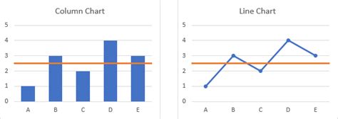 Add A Horizontal Line To An Excel Chart Peltier Tech