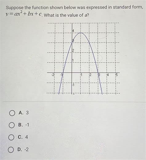 solved suppose the function shown below was expressed in standard form