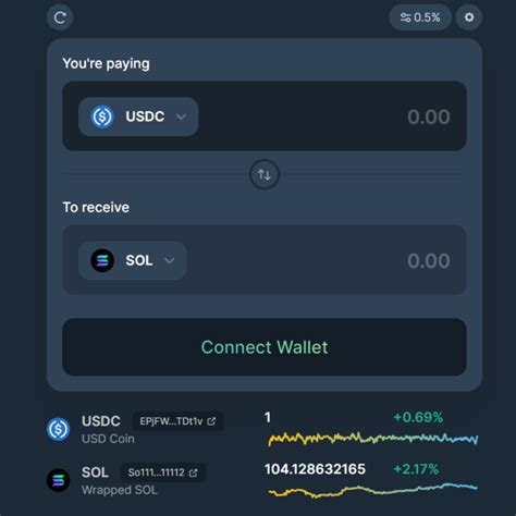 10 Best Crypto Dex Aggregator October 2025 Coincodecap
