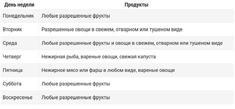 Диета Магги яичная диета меню на 4 недели с отзывами