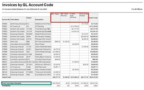 Invoices By Gl Account Code Report Abtrac Support