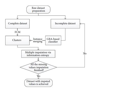 Data Mining Using Entropy To Imputing Missing Value Based On Grey
