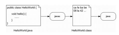 Android Cc层hook和java层hook原理以及比较hook Java方法 动态hook Csdn博客