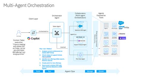 Beginners Guide To Multi Agent Orchestration With Watsonx Orchestrate Ibm Developer