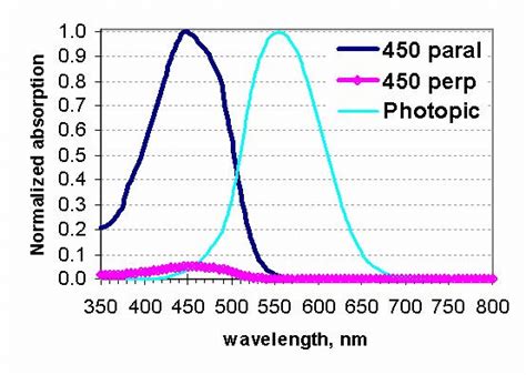 Photo Of Patterned Lc Cell With Top Lc Polarizer Based On M4 Dye Download Scientific Diagram