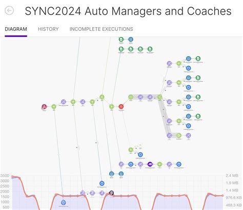 Create Scenario Documentation Showcase Make Community