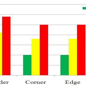 Max Average And Min Number Of Steps Download Scientific Diagram