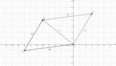Displacement Vector Overview Formula How To Find A Displacement Vector Lesson Study