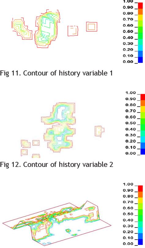 Figure 3 From Dynamic Behaviour Of Cfrp Composite Panel For Various Impact Load Location