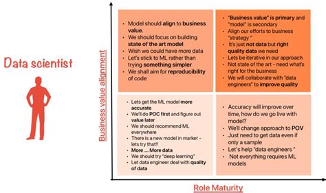 Mohit Joshi On Linkedin Dataanalytics Datascientist Data