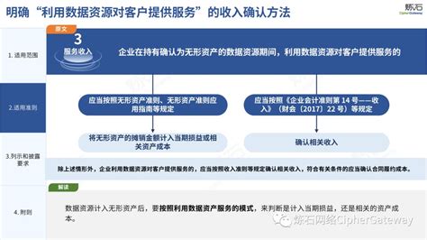 速下载｜图解财政部“数据入表”及数据资产评估指导意见 图解《企业数据资源相关会计处理暂行规定》《数据资产评估指导意见》pdf Csdn博客