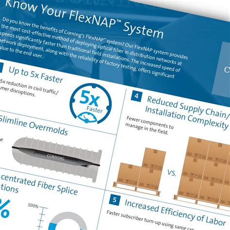 Flexnap™ System Corning