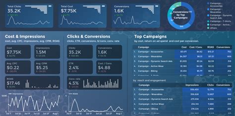 How To Filter Internal Traffic In Google Analytics Fort Lauderdale Website Design Organic