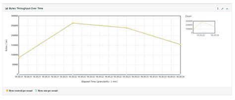 Github Developeromarfaruk Loadtest Foodpanda I Have Completed The Load Test And Report