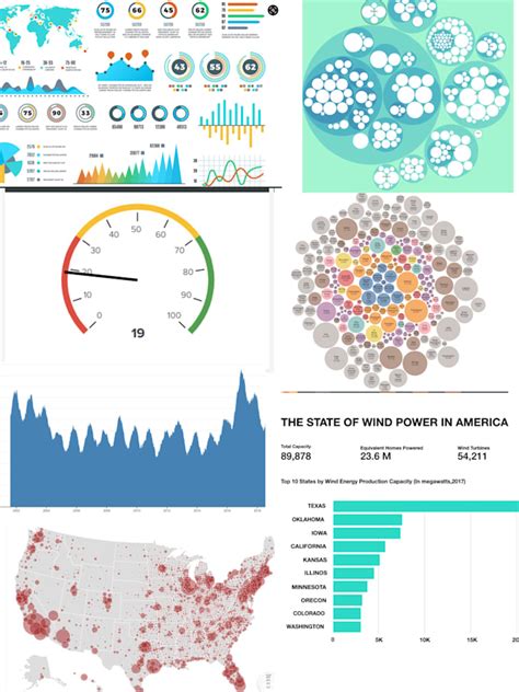 Create D3 Js Data Visualization Chart With D3js By Pharesweb Fiverr