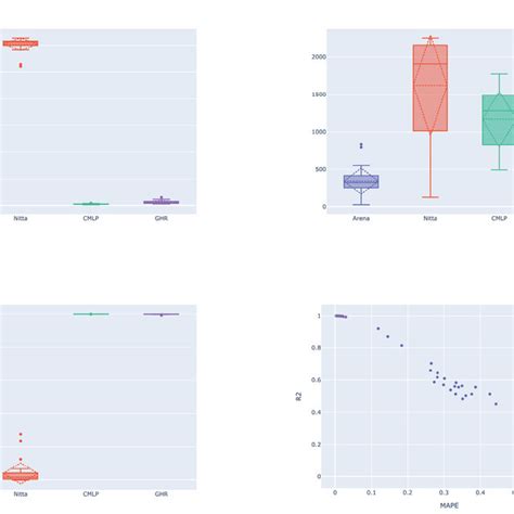 Function Approximation Results For The Griewank Function Download Scientific Diagram
