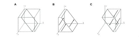 Dynamic Evolution Phase Diagrams Of Sm Building Material Manufacturers Download Scientific