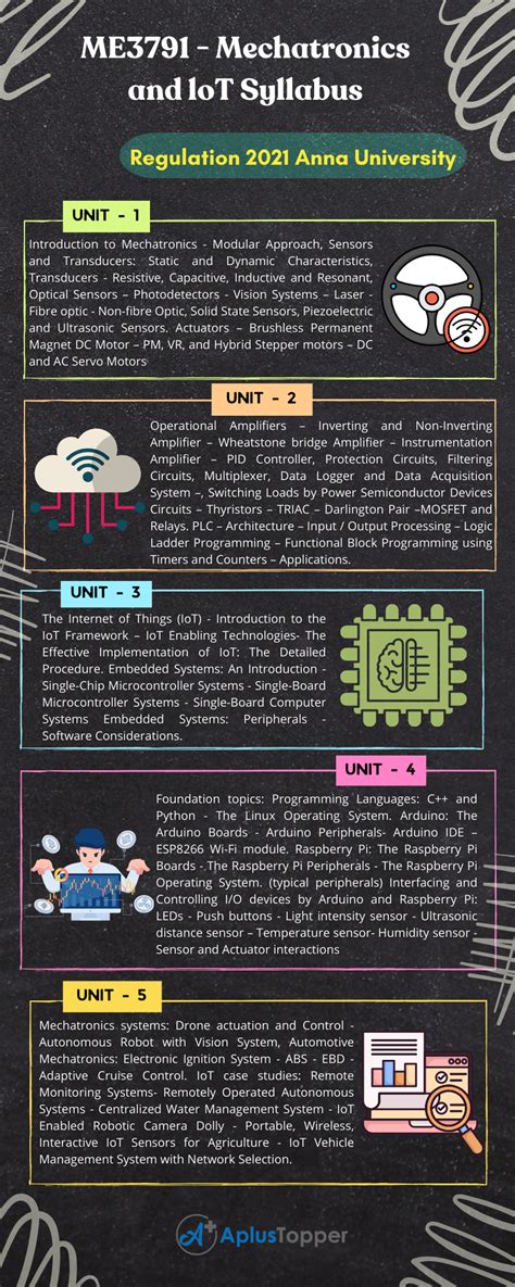 Me3791 Mechatronics And Lot Syllabus Regulation 2021 Anna University A Plus Topper