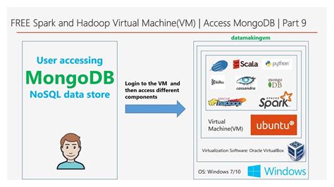 free spark and hadoop virtual machine vm access mongodb part 9