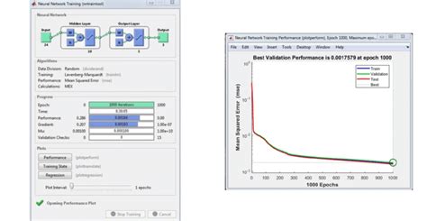 The Result Of Neural Network Training In Matlab Download Scientific