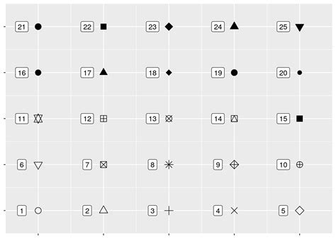 2 Visualizing Your Data Introduction To Data Exploration And Analysis With R