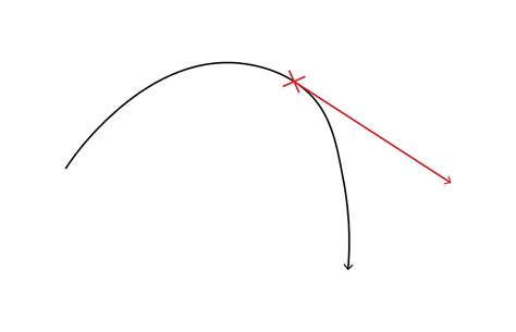 Diagram Illustrating Shuttlecock Trajectory And Swing Direction Badminton Shuttlecock