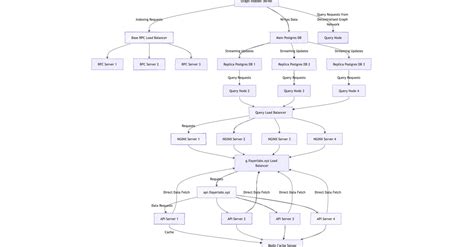 Generating Infrastructure Diagrams Simple Things Limited