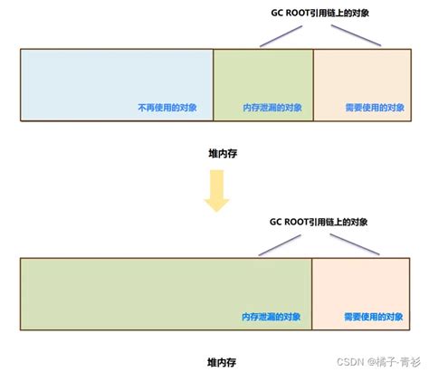 jvm工作原理与实战 二十八 ：内存溢出和内存泄漏 阿里云开发者社区