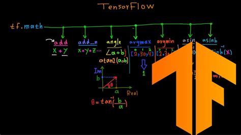 Math Module Add Add N Angle Argmax Argmin Asin Asinh YouTube