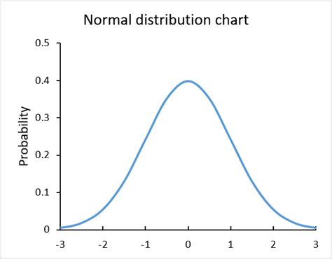 Add Pictures To A Chart Axis