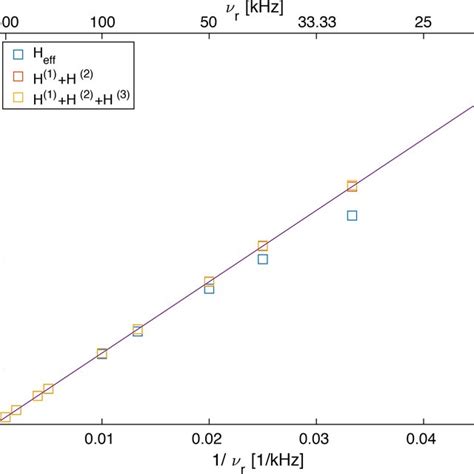 Line Width Full Width Half Maximum Of A Gaussian Line With The Same Download Scientific