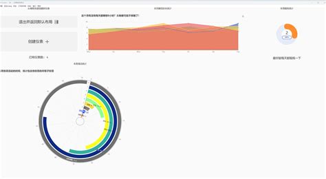 visualization dashboard plugin v1 0 talk tw