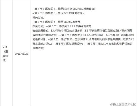 2025年最适合大模型初学者人手一本的llm大模型综述，它早已爆火全网！ 附pdf csdn博客
