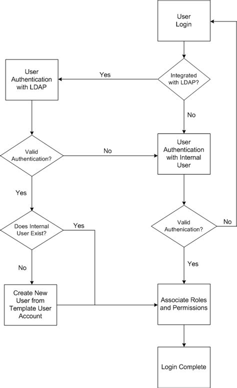 Security Considerations Resolve Documentation