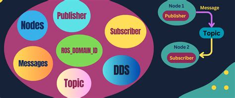 Solid Principles Explained Dev Community