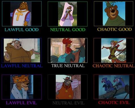 Robin Hood Characters Alignment Chart : r/AlignmentCharts