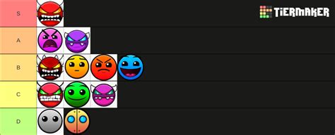 I Ranked Geometry Dash Difficulties Based On How Good They Are In Bed