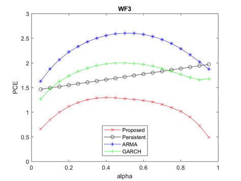 Average Power Curve Errors Download Scientific Diagram
