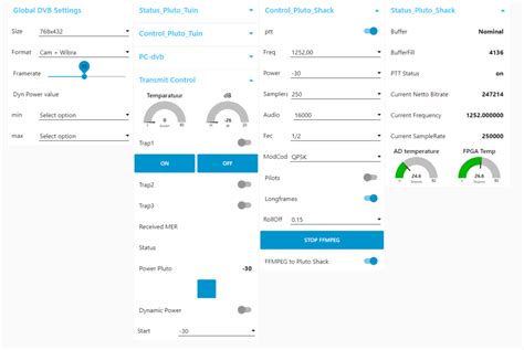 Adaptive Power Control Using MQTT DATV On QO Projectgroep