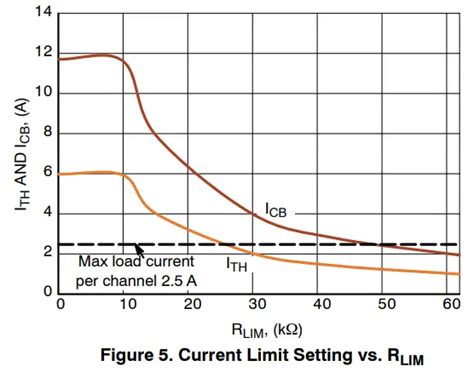 Guía Del Usuario Del Esquema Efuse De Onsemi Nis V 3071